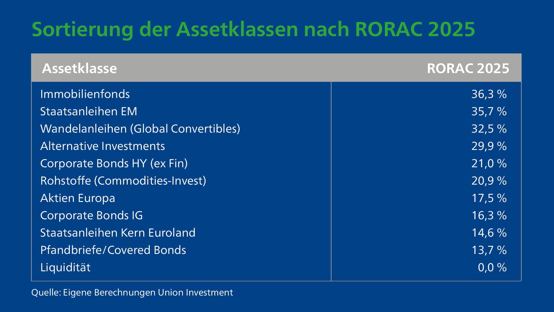 CRR III und KSA: Assetklassen individuell vergleichen